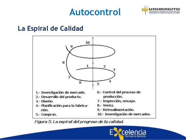 Juran calidad.ppt 7
