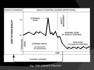 Jurans triology ppt | PPT
