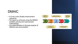 Juran TQM.pptx | Business Operations | Business