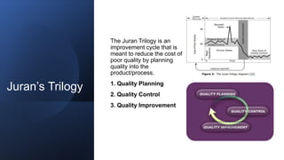 Juran TQM.pptx | Business Operations | Business