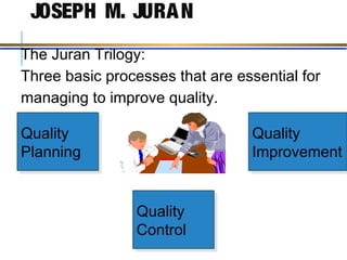 Juran trilogy quality assurance | PPT