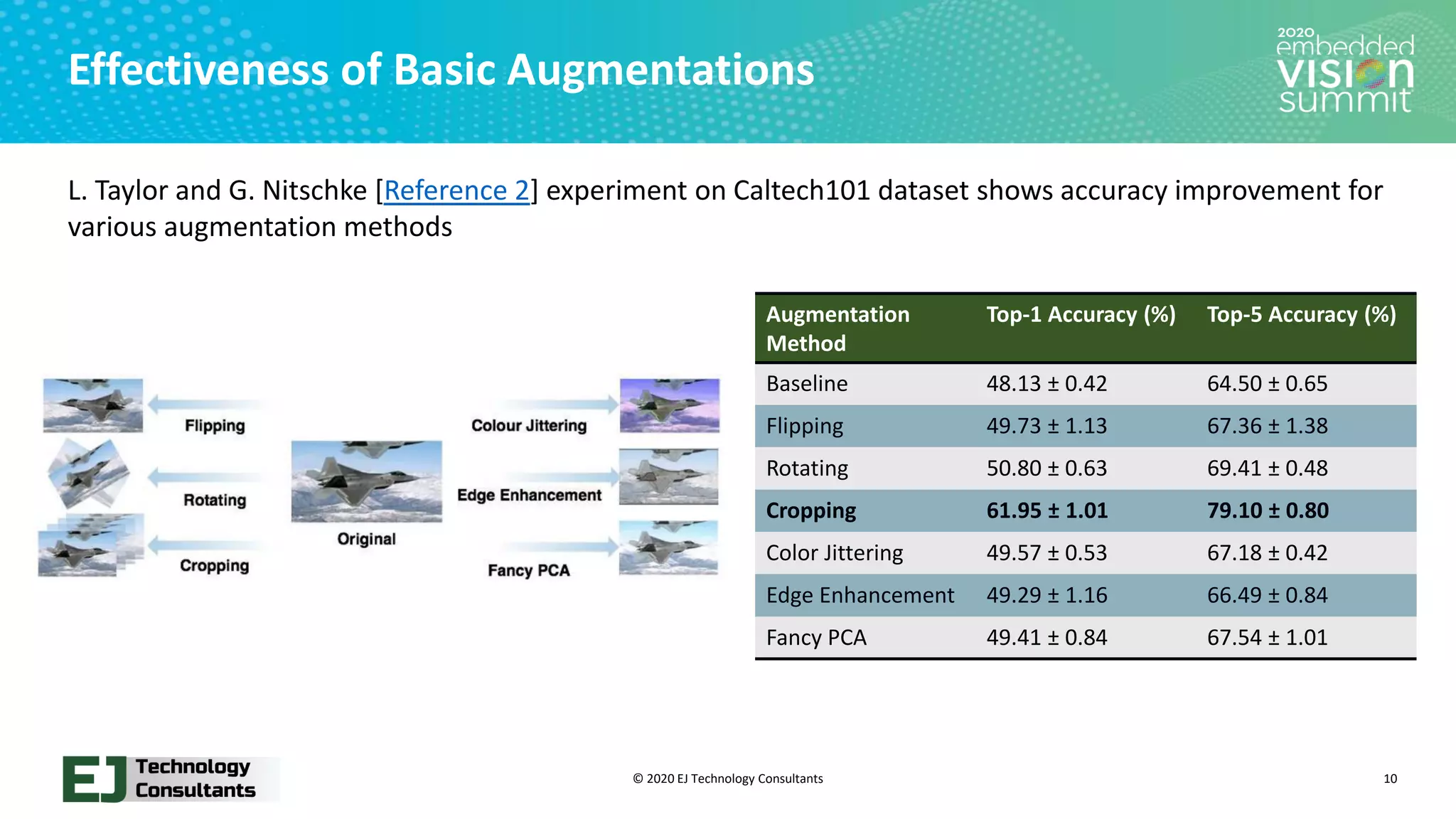 “Practical Image Data Augmentation Methods for Training Deep Learning Object Detection Models ...