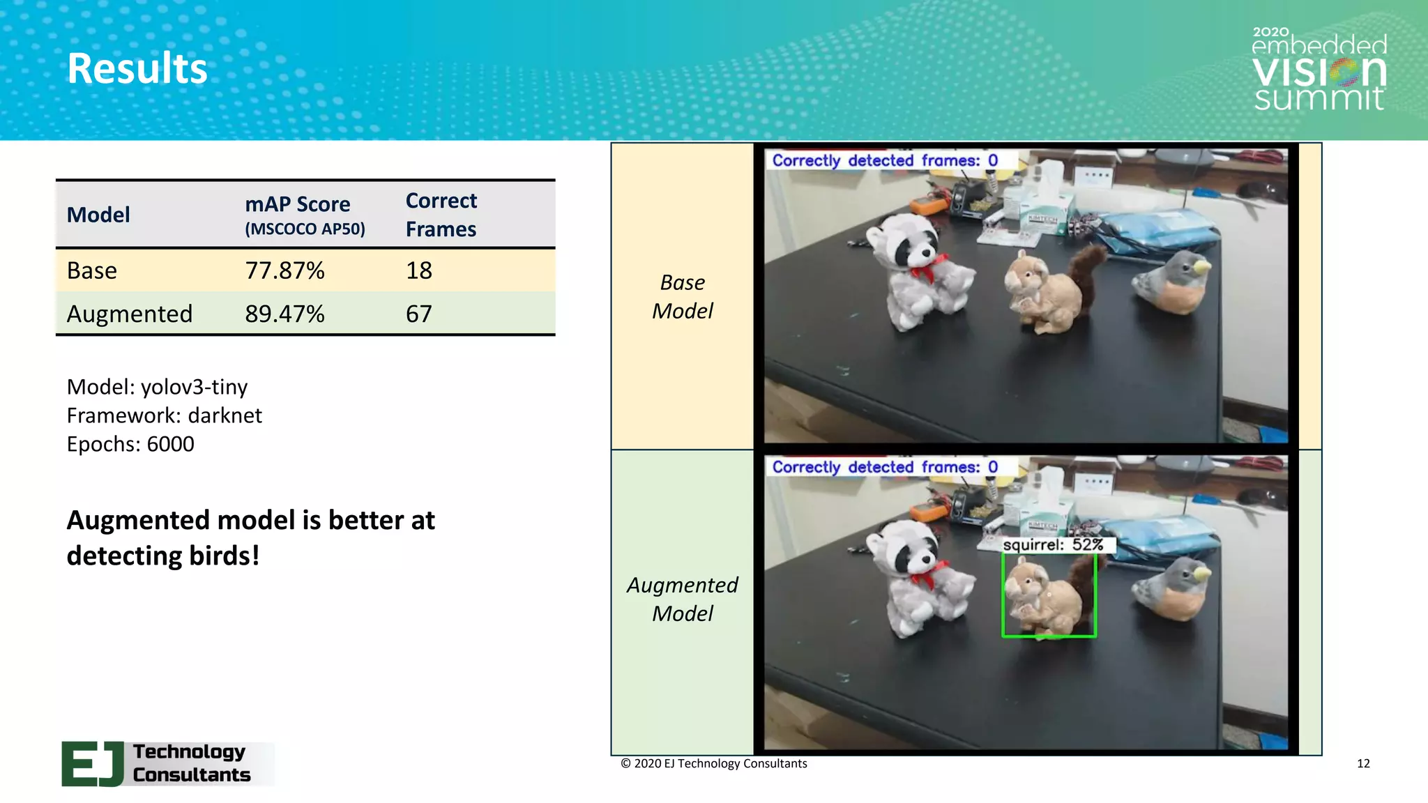 “practical Image Data Augmentation Methods For Training Deep Learning Object Detection Models
