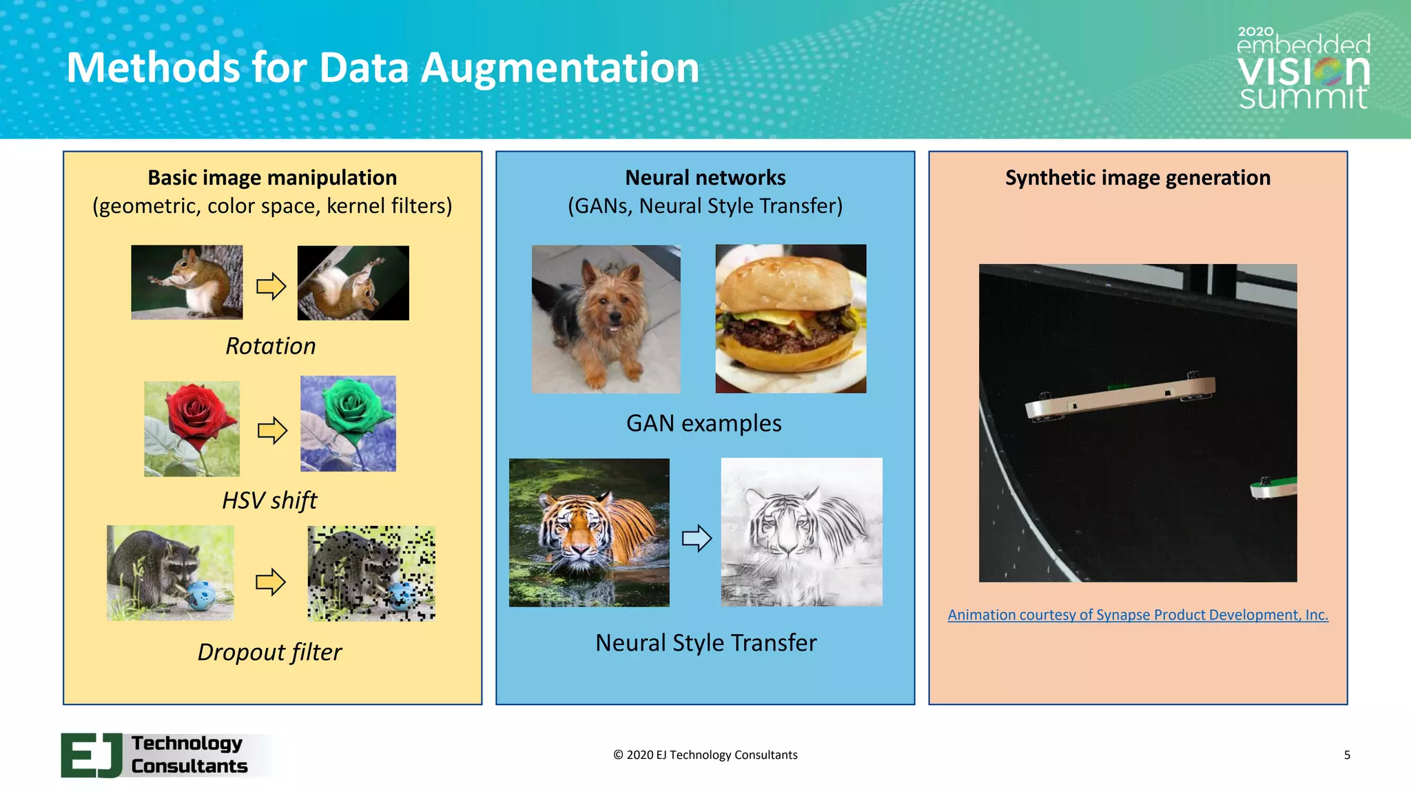 Practical Image Data Augmentation Methods For Training Deep Learning