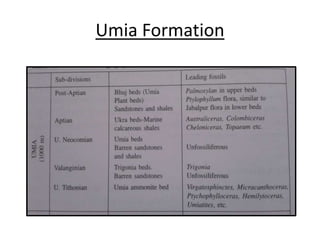 Jurassic of kutch presentation1 | PPTX