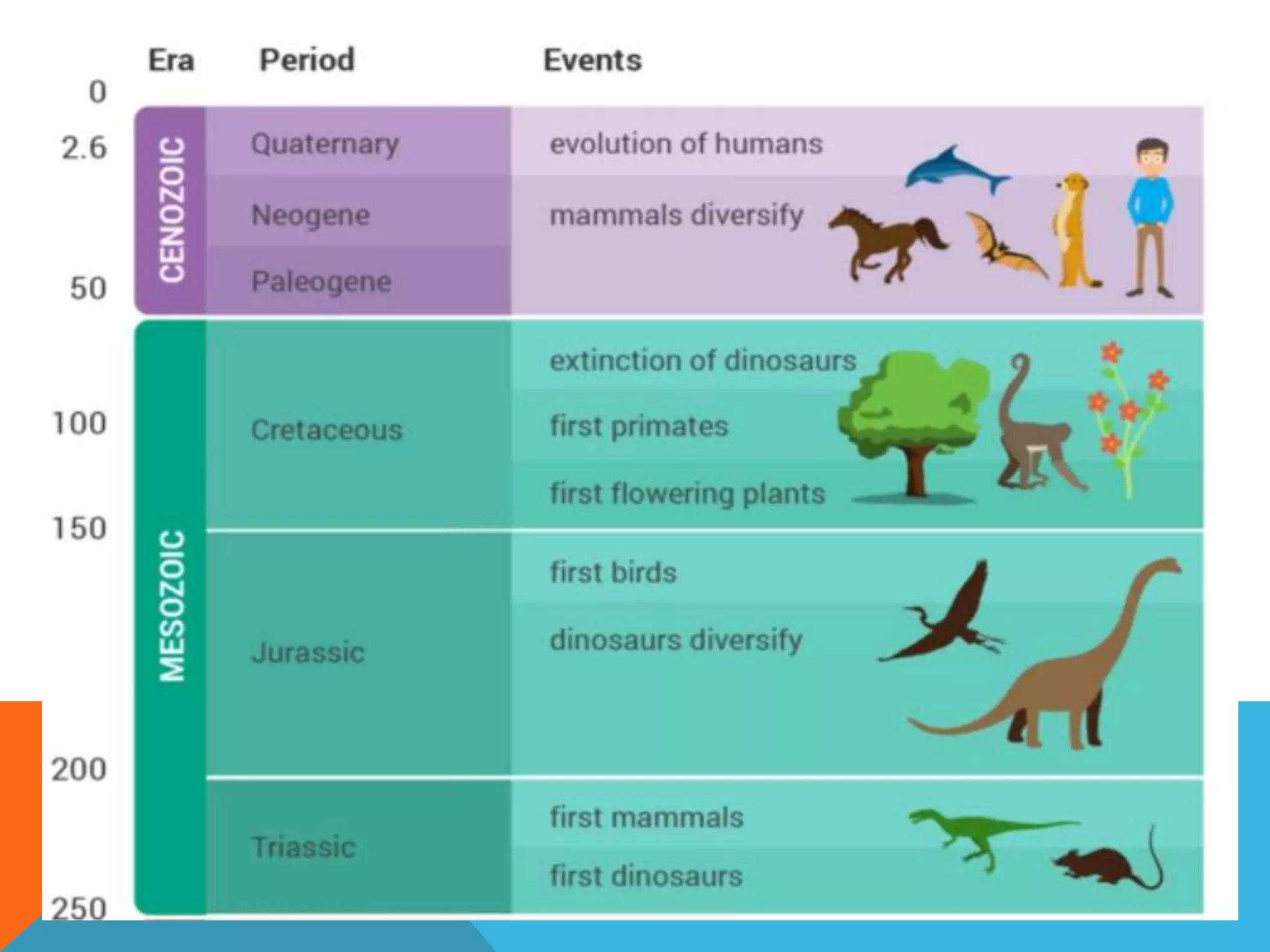 Jurie G.Pitogo_Presentation_Geologic Time Scale.pptx