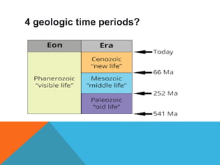 Jurie G.Pitogo_Presentation_Geologic Time Scale.pptx