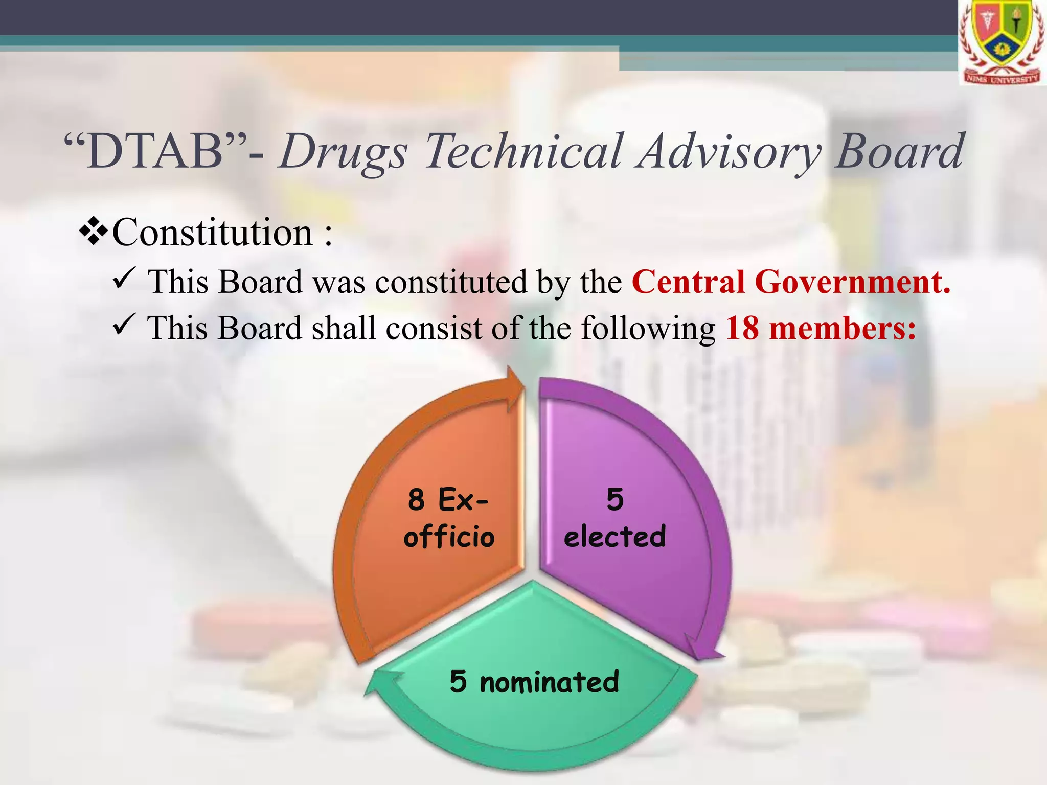 Drugs and Cosmetics act, 1940 | PPTX