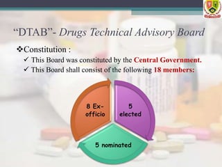 Drugs and Cosmetics act, 1940 | PPTX