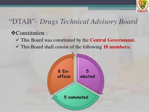 Drugs and Cosmetics act, 1940