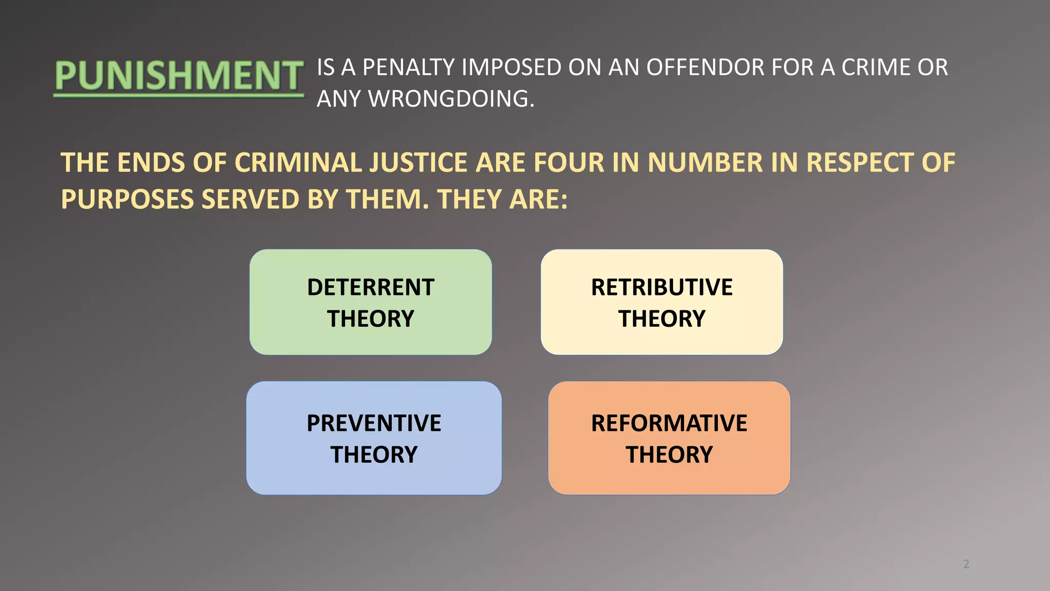 Jurisprudence - Theories Of Punishment | PPTX
