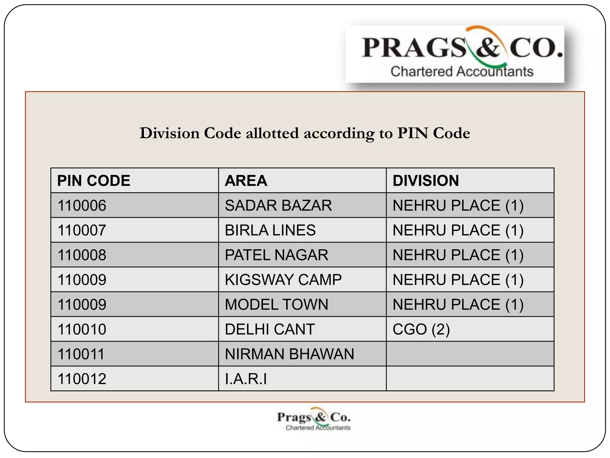 Jurisdiction Chart Required at the time of Service Tax Registration in ...