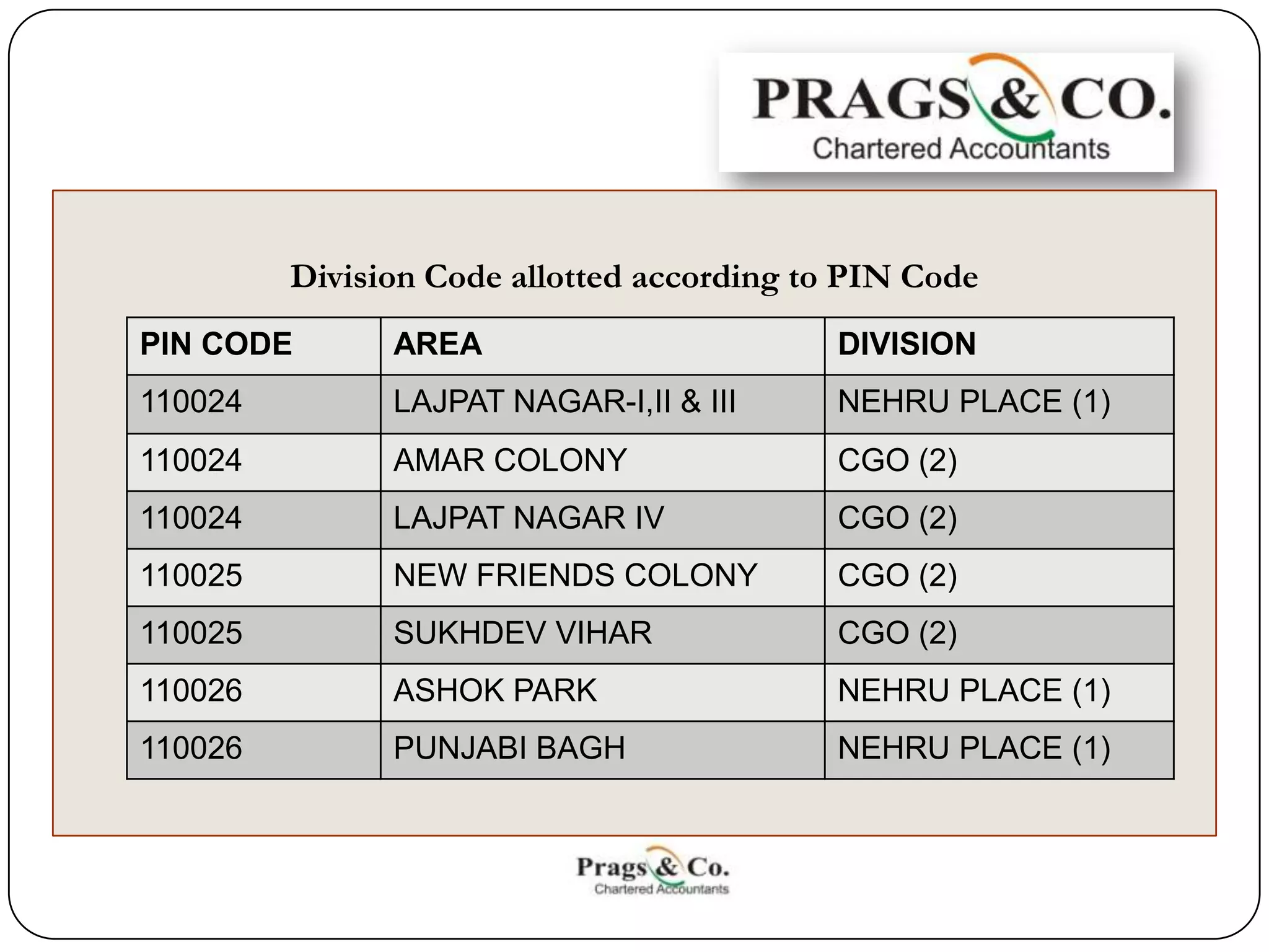 Jurisdiction Chart Required at the time of Service Tax Registration in ...