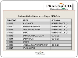 Jurisdiction Chart Required at the time of Service Tax Registration in ...