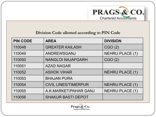Jurisdiction Chart Required at the time of Service Tax Registration in ...