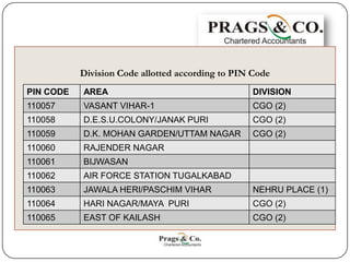 Jurisdiction Chart Required at the time of Service Tax Registration in ...
