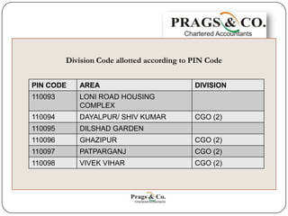 Jurisdiction Chart Required at the time of Service Tax Registration in ...