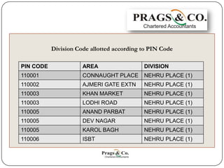 Jurisdiction Chart Required at the time of Service Tax Registration in ...