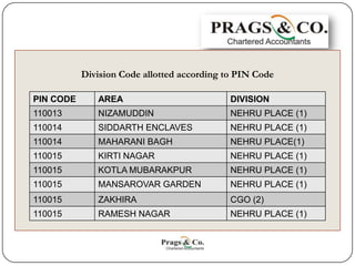 Jurisdiction Chart Required at the time of Service Tax Registration in ...
