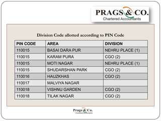 Jurisdiction Chart Required at the time of Service Tax Registration in ...