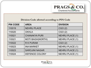 Jurisdiction Chart Required at the time of Service Tax Registration in ...