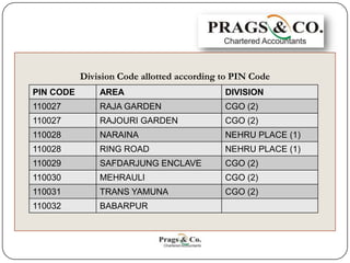 Jurisdiction Chart Required at the time of Service Tax Registration in ...