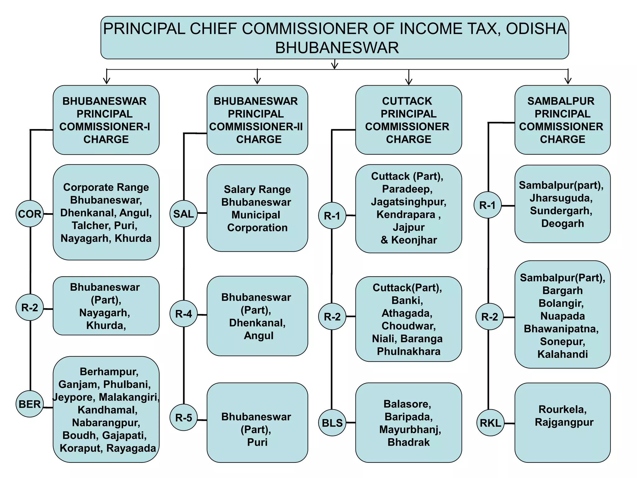 jurisdiction-details.pdf