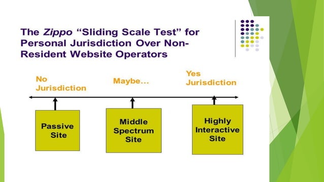 Jurisdiction issues in cyberspace | PPTX
