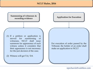 Jurisdiction to NCLT - Key Aspects | PPT