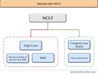 Jurisdiction to NCLT - Key Aspects | PPT