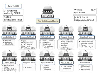 Jurisdiction to NCLT - Key Aspects | PDF