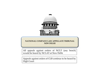 Jurisdiction to NCLT - Key Aspects | PPT