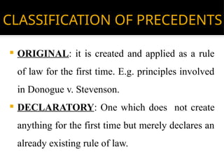 Juris Module 1 Part 2.pptxSourves hvj jvyvh | PPTX