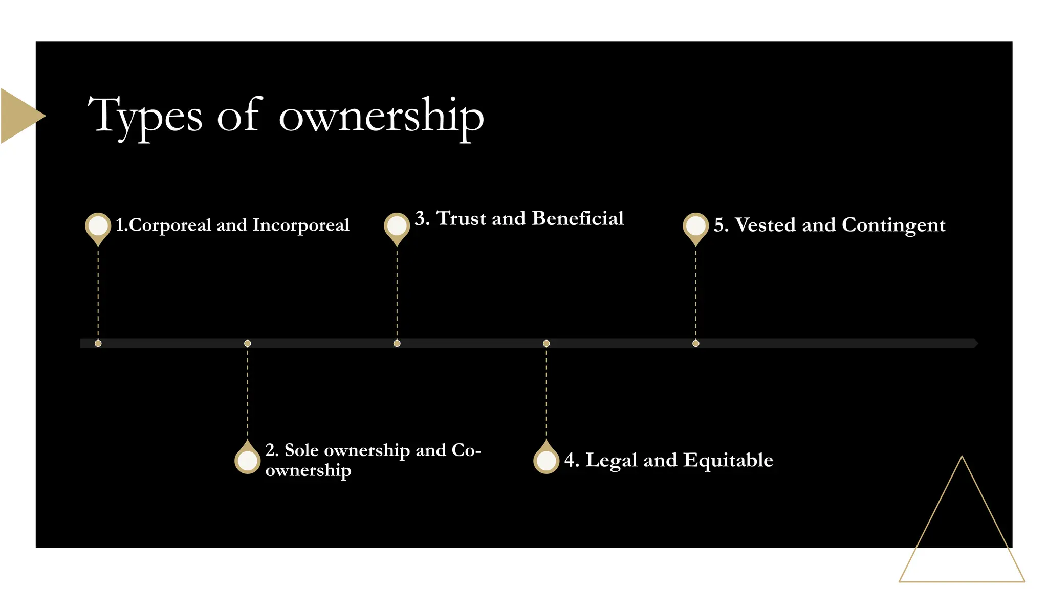 Concept of ownership under jurisprudence | PPTX