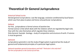 Jurisprudence | PPTX