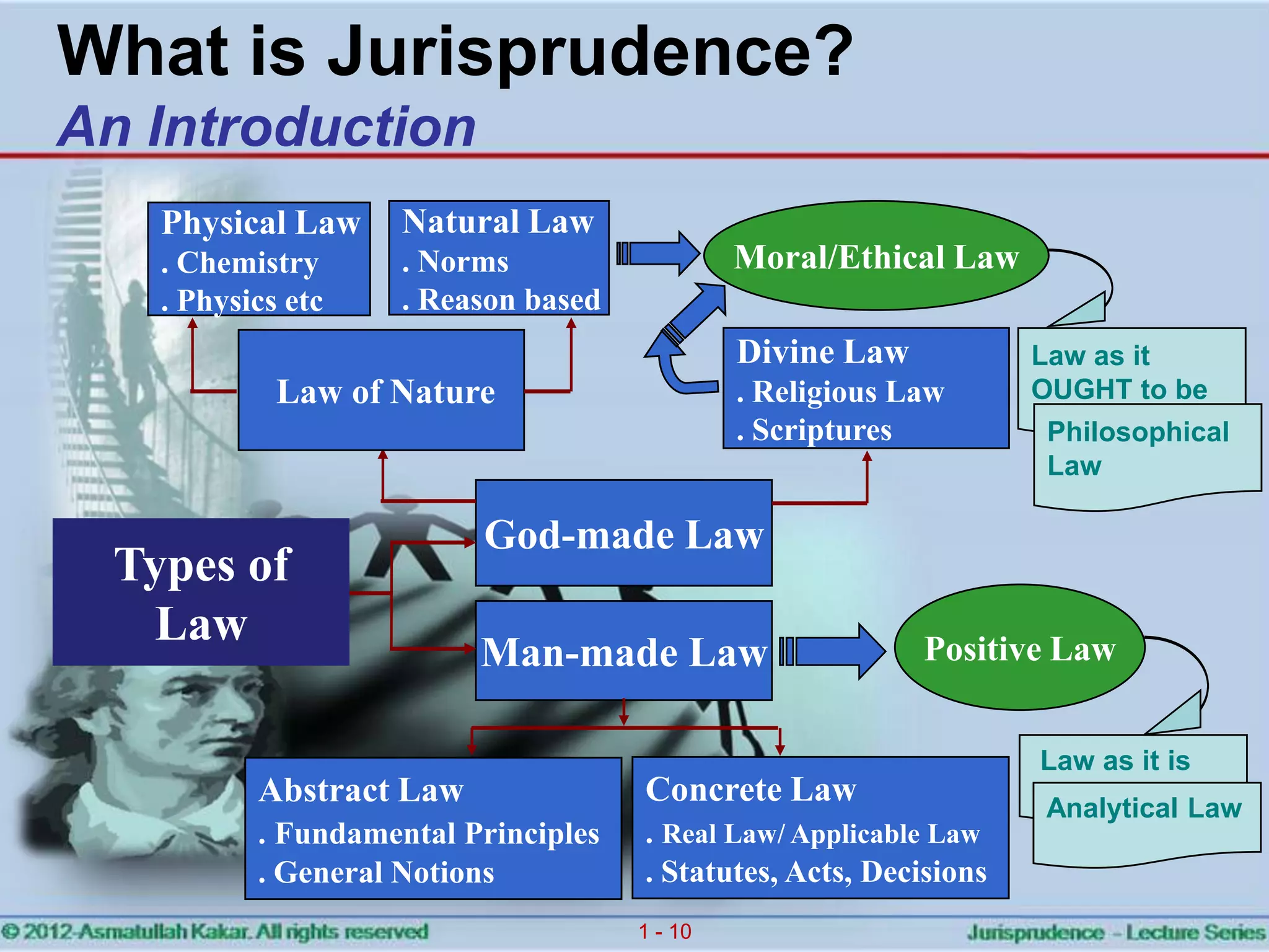 Jurisprudence ch.01 introduction | PPTX