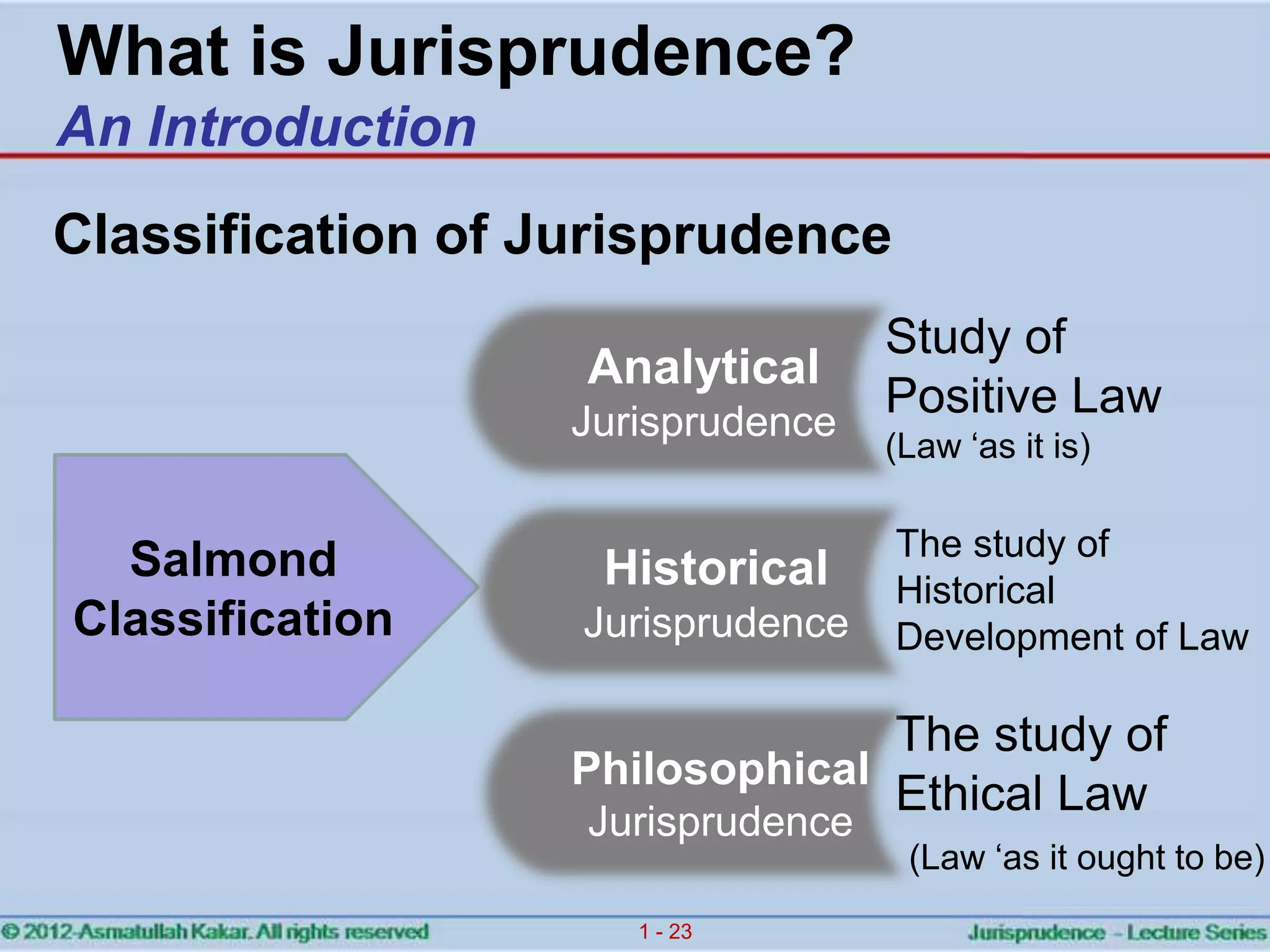 Jurisprudence ch.01 introduction | PPTX