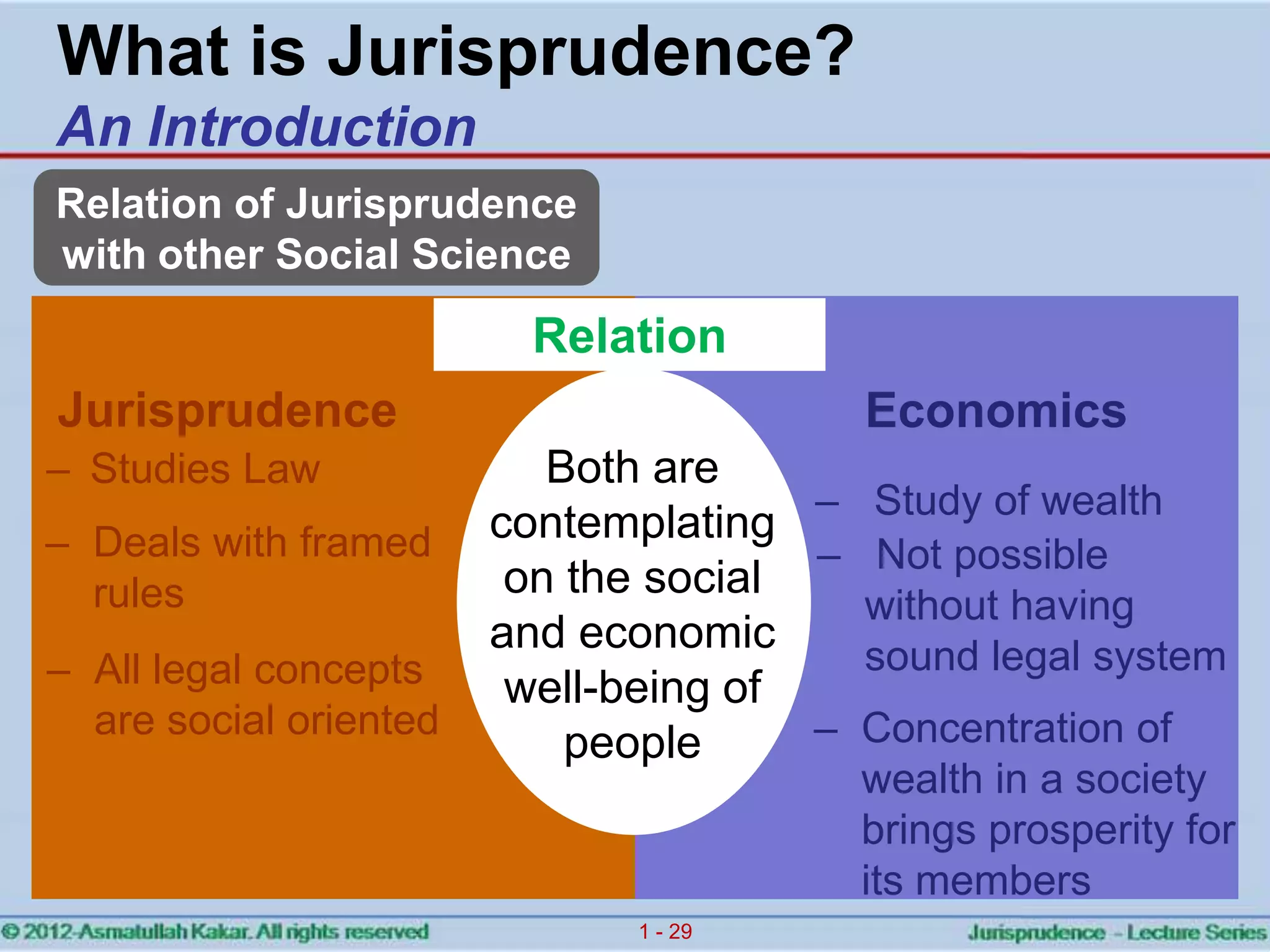 Jurisprudence ch.01 introduction | PPTX