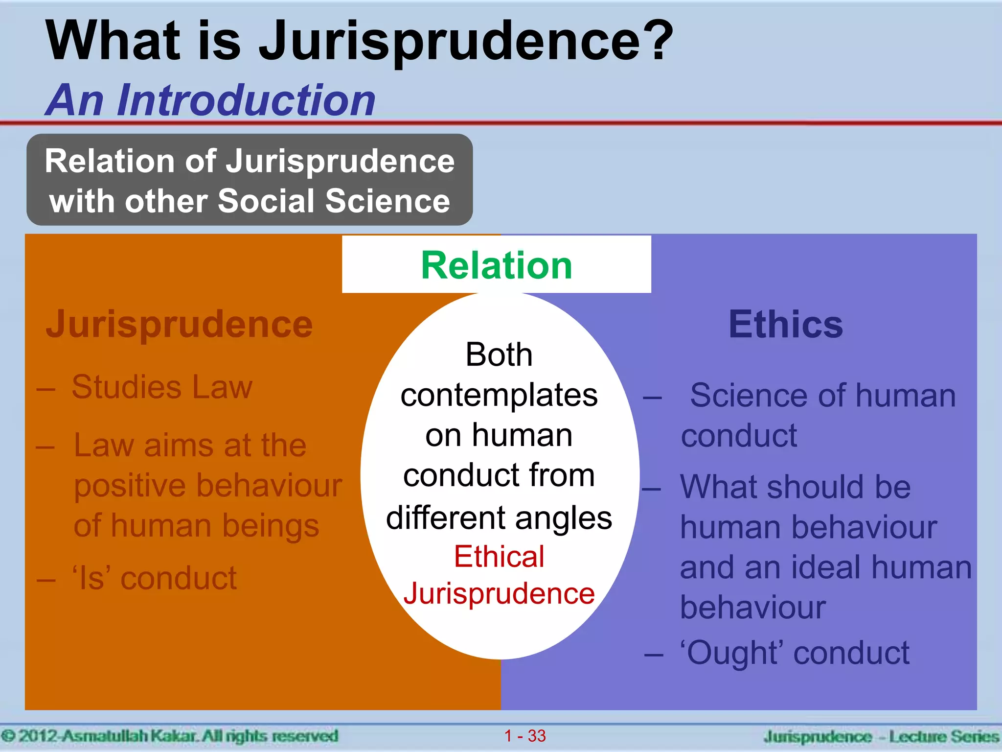 Jurisprudence ch.01 introduction | PPTX