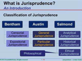 Jurisprudence ch.01 introduction | PPTX