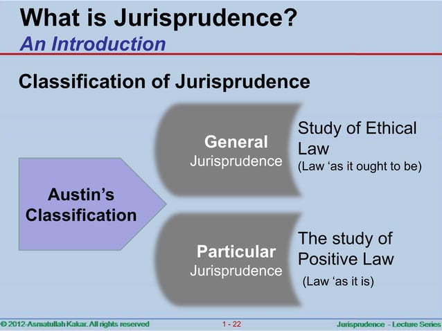 Jurisprudence ch.01 introduction | PPTX