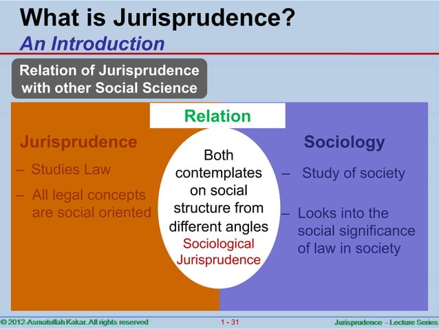 Jurisprudence ch.01 introduction | PPTX