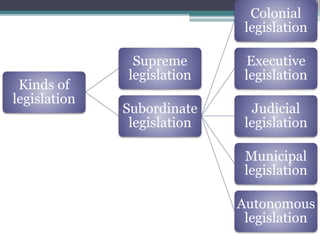 JURISPRUDENCE SUJIT.pptx