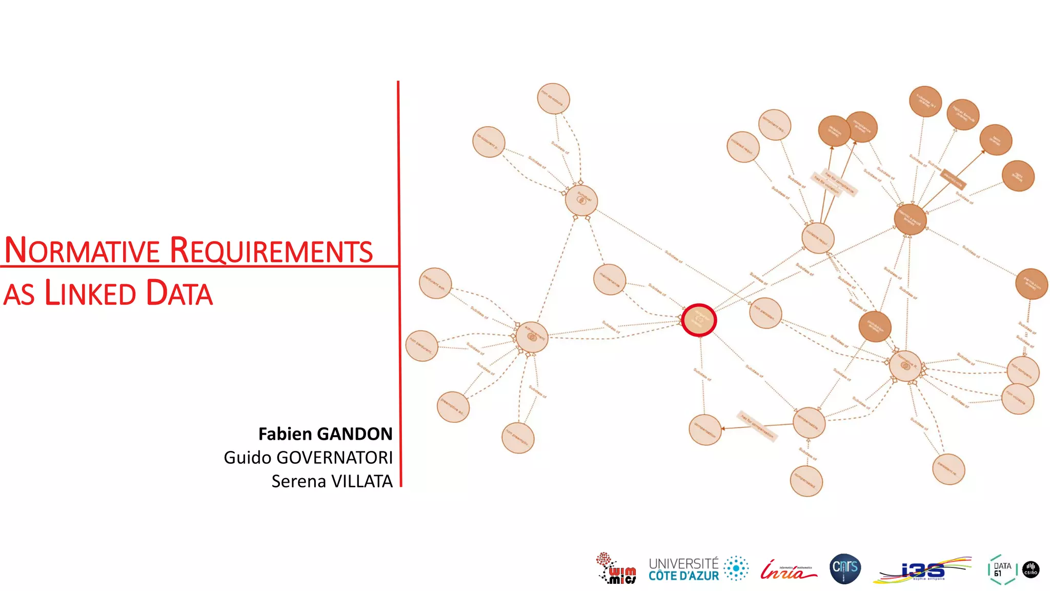 Normative Requirements as Linked Data | PPT