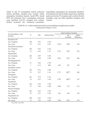 kriteria pengambilan dan pemiihan graduan dari perseptif sumber manusia ...