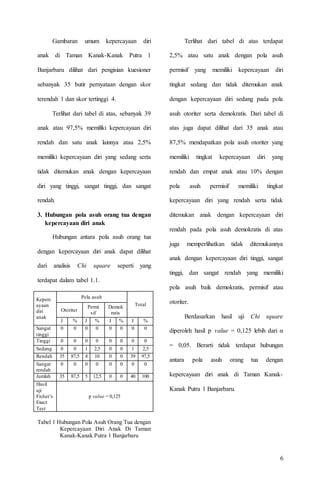 HUBUNGAN POLA ASUH ORANG TUA DENGAN KEPERCAYAAN DIRI ANAK DI TAMAN KANAK-KANAK PUTRA 1 ...