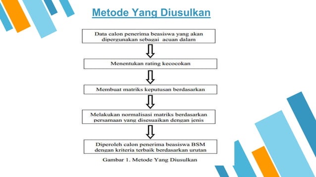 PENERAPAN METODE SIMPLE ADDITIVE WEIGHTING (SAW) UNTUK SISTEM PENDUKUNG ...