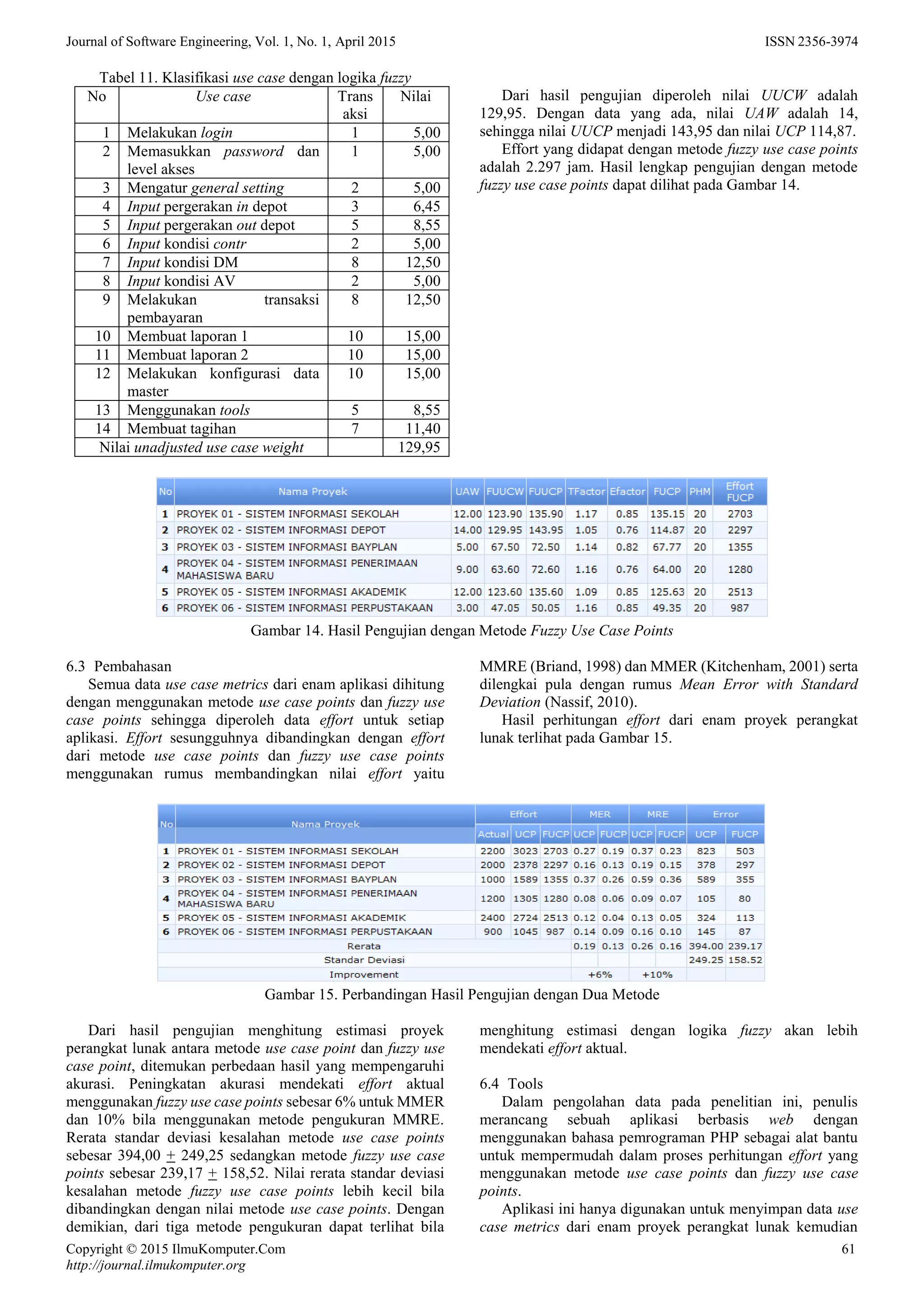 Use Case Points Model | PDF