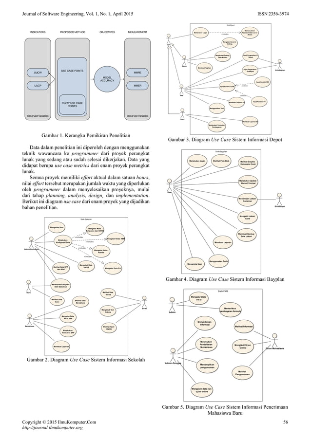 Use Case Points Model | PDF