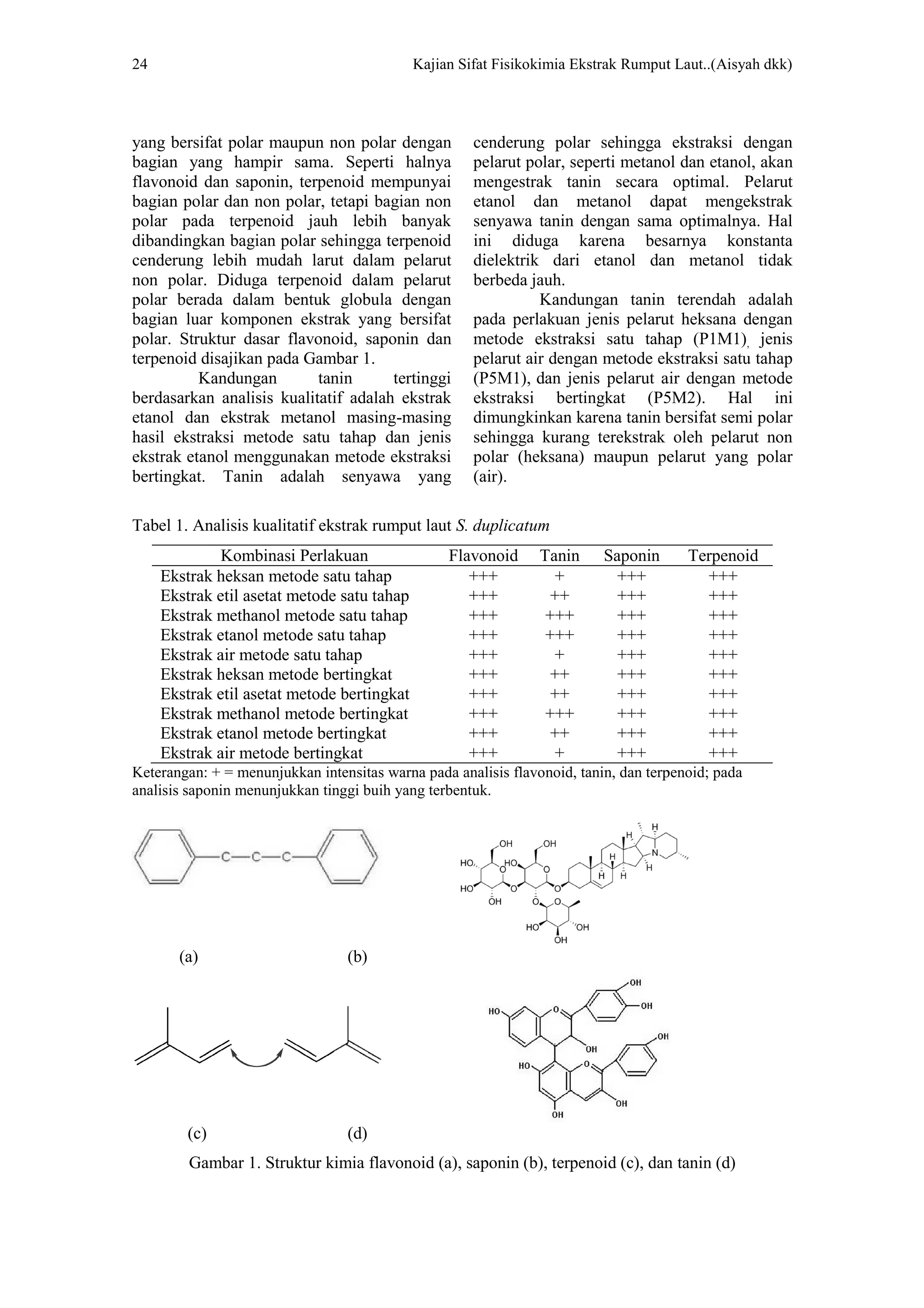 Jurnal 4-kajian-sifat-fisikokimia-ekstrak-rumput-laut-coklat-sargassum | PDF